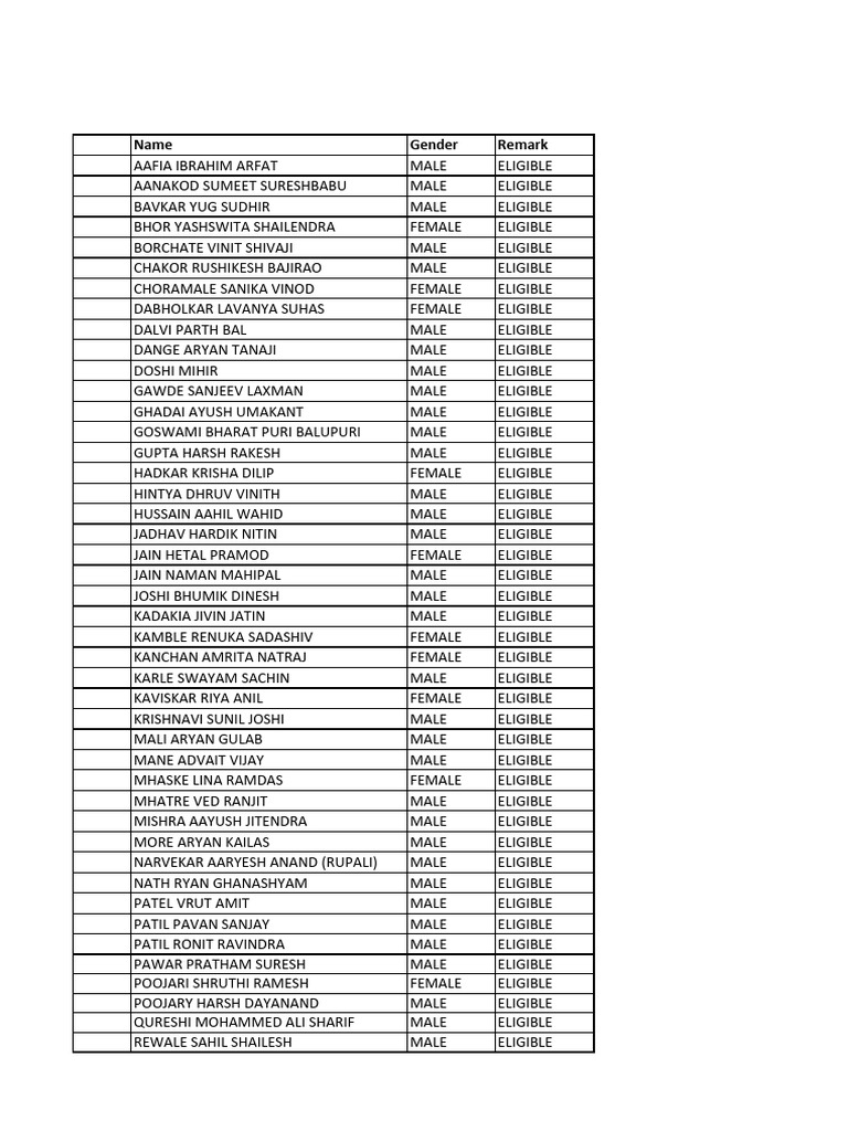 ECS Eligibility List for 2025-26 | PDF