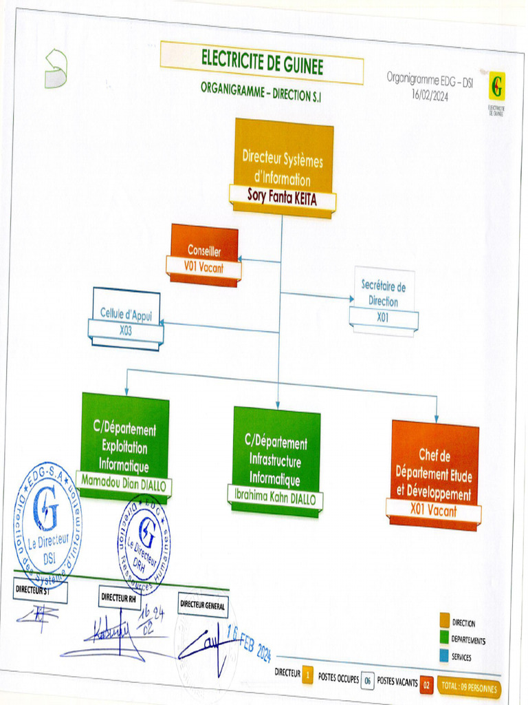 Organigramme DSI | PDF