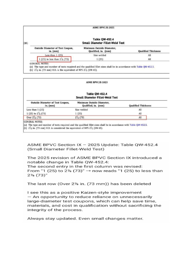 Change in Table QW 452.4 in ASME BPVC - 2025. | PDF