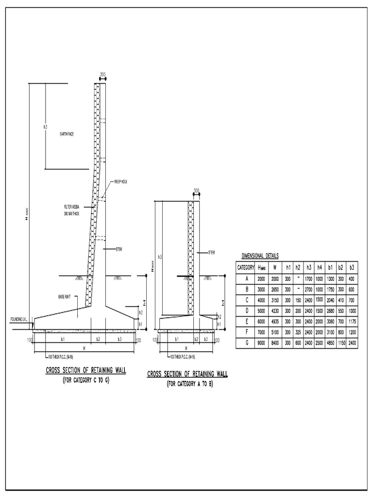 Retaining Wall Drawings | PDF