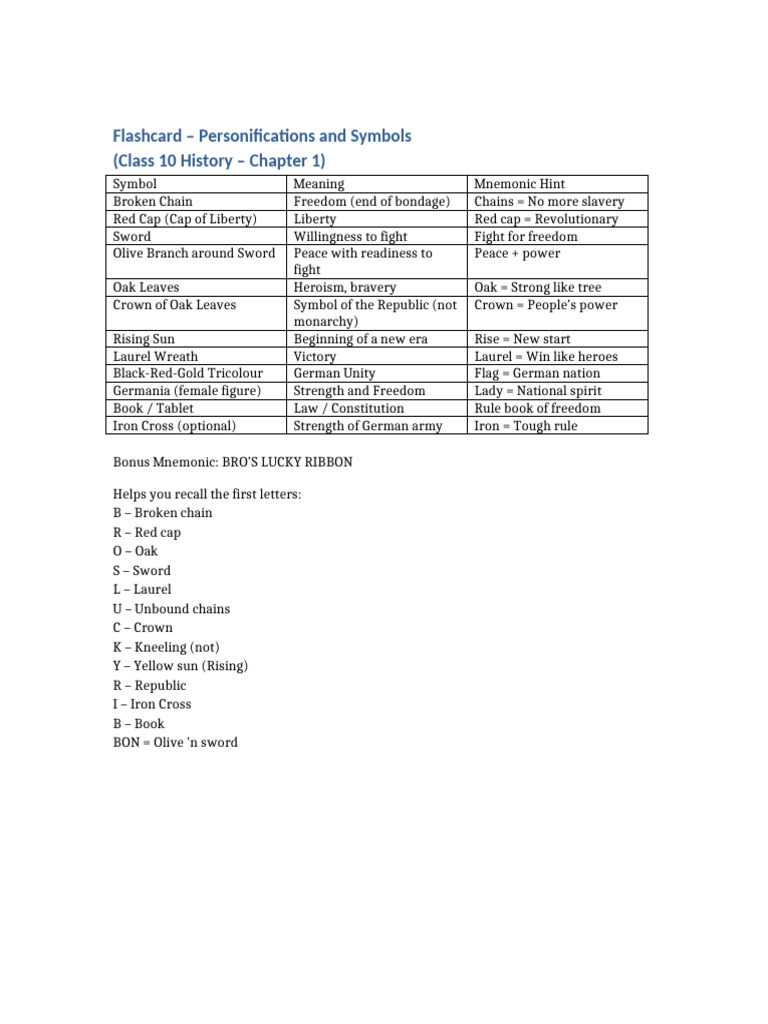 Personification Symbols Flashcard | PDF