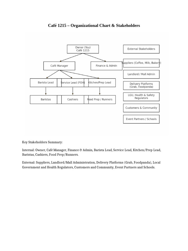Cafe 1215 Organizational Chart | PDF