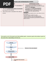 Final vs Intermediate Goods Explained | PDF