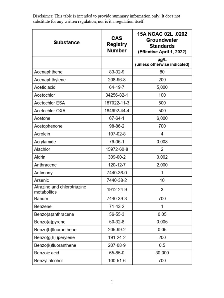 Groundwater Standards Table | PDF | Chemical Compounds | Chemical ...