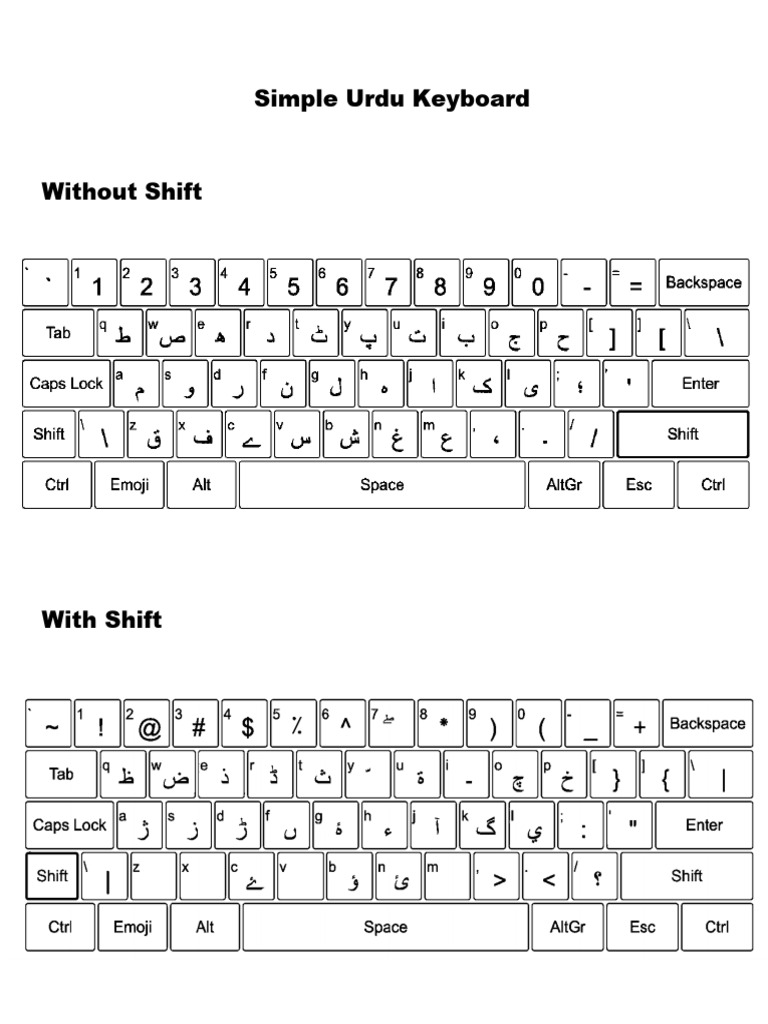 Both Simple and Phonetic Urdu Keyboard | PDF
