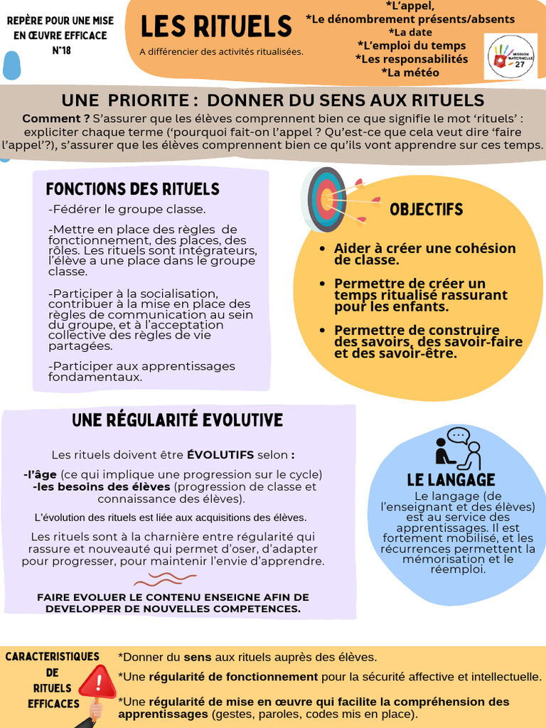 Évolution des rituels en classe | PDF | Sciences cognitives | Cognition
