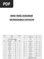 Manesar MC Ward Map | PDF