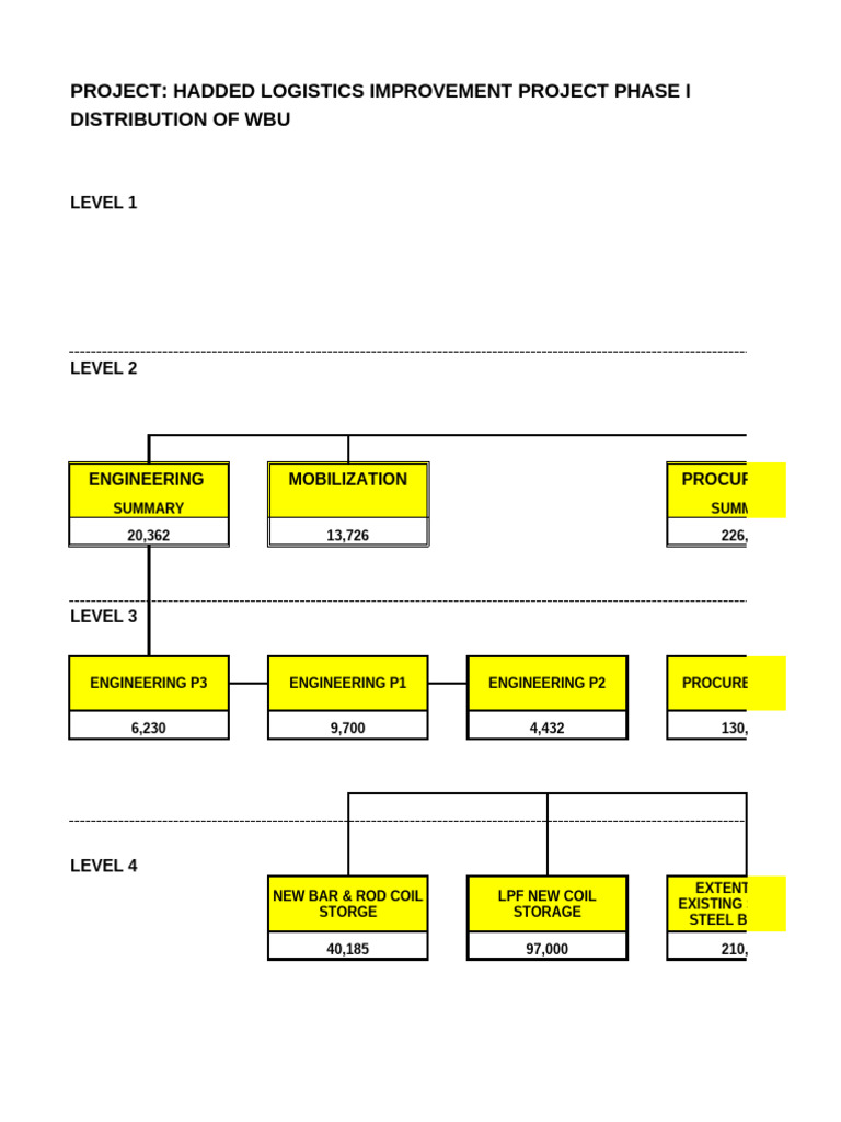 Work Break Down Structure Template For Excel | PDF
