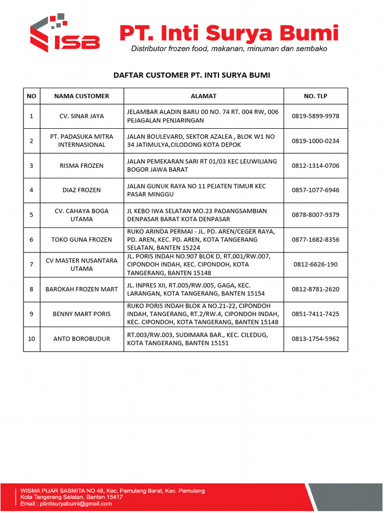 Daftar Customer PT Inti Surya Bumi | PDF