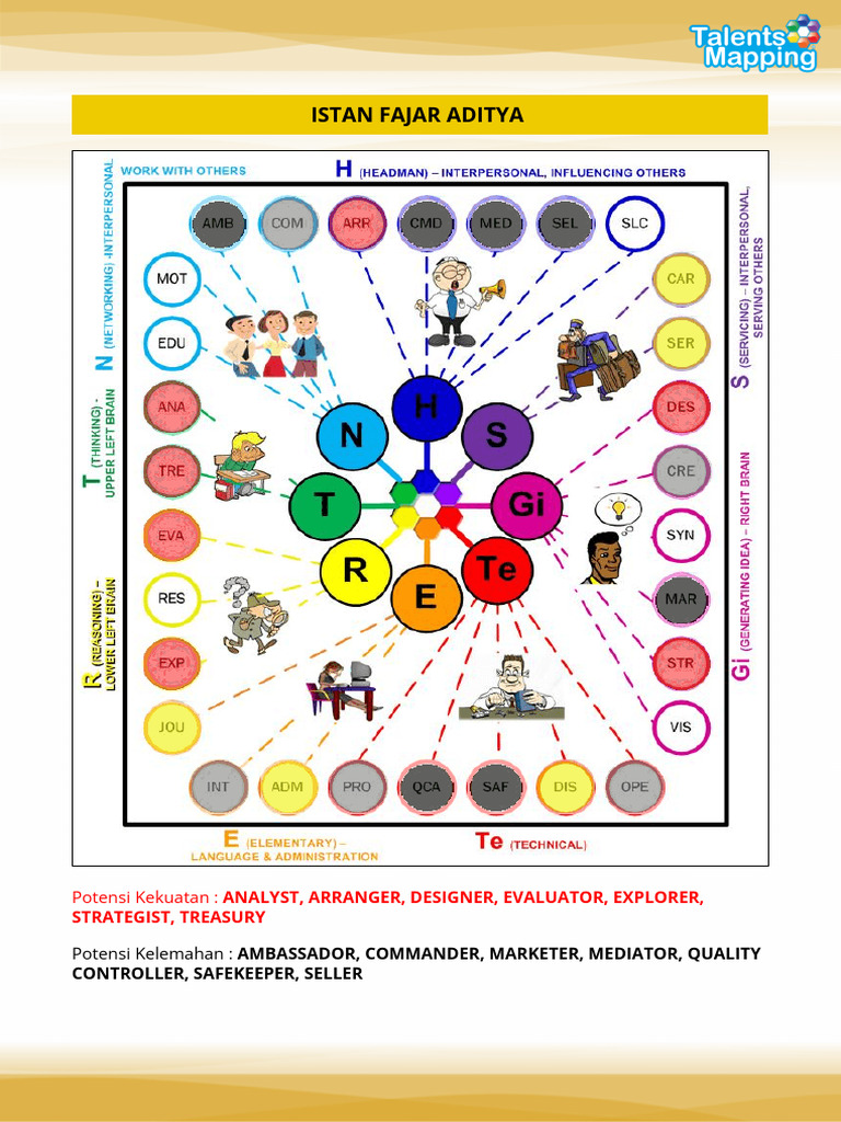 St30 Istan Fajar Aditya | PDF