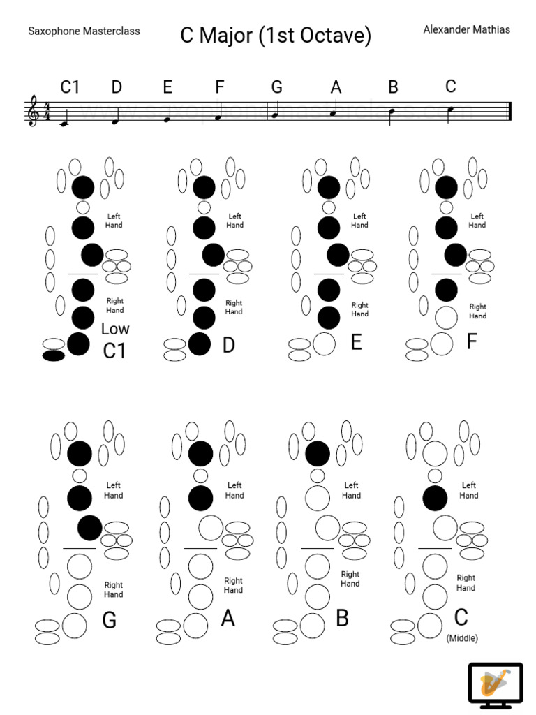 C Major Scale for Alto Saxophone | PDF | Music Industry | African ...