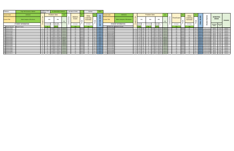 CDM - Matrix - Summer 2025 - Grades | PDF | Educational Stages