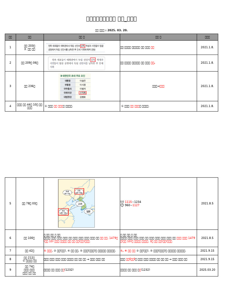 한국사능력검정시험 심화 정오표 20250320 | PDF