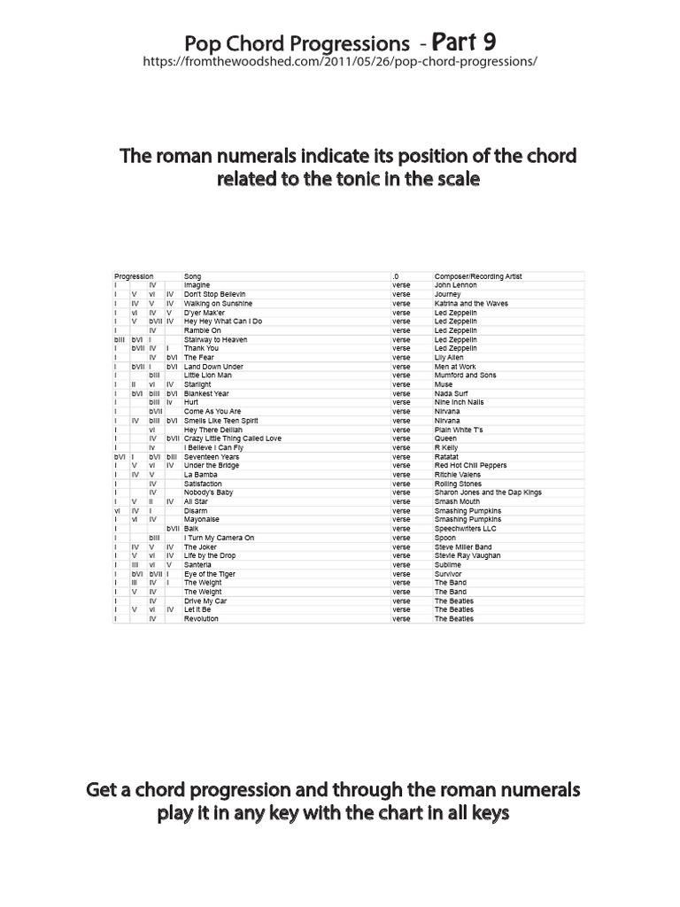 Pop Chord Progressions - With Chart Table All Keys Part 9 | PDF | Pitch (Music) | Elements Of Music