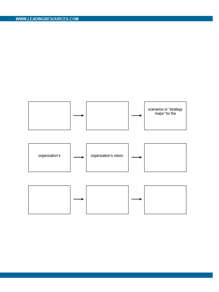 Strategic Planning Process Flowchart | PDF | Strategic Planning | Swot ...