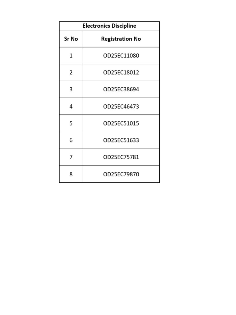 Electronics Discipline | PDF