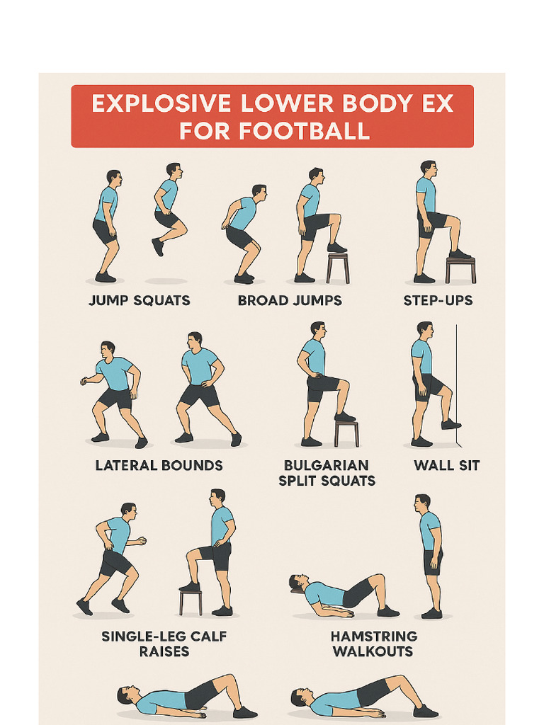 Explosive Lower Body Exercises Football | PDF