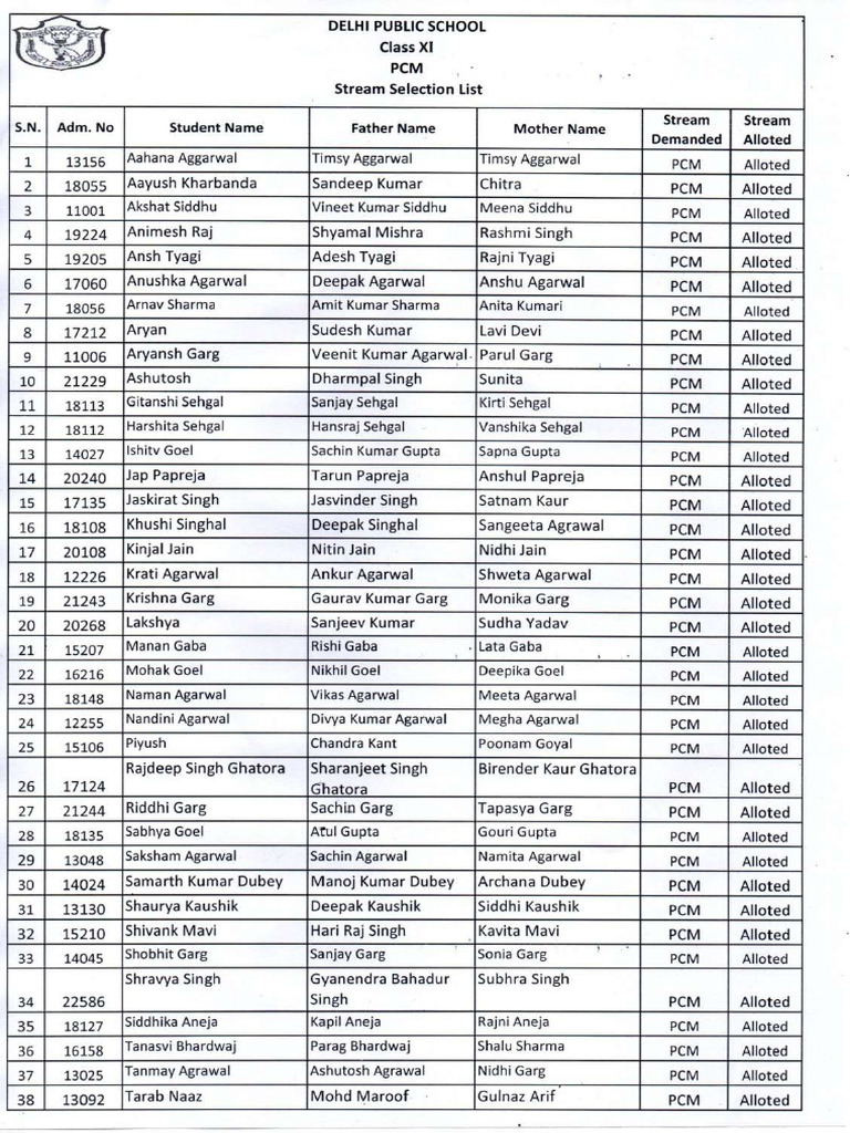 Class XI Stream Selection List | PDF