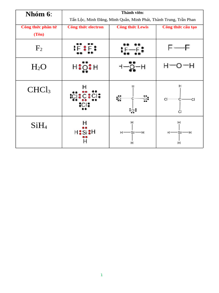 CT Electron CT Lewis CT Cấu Tạo | PDF