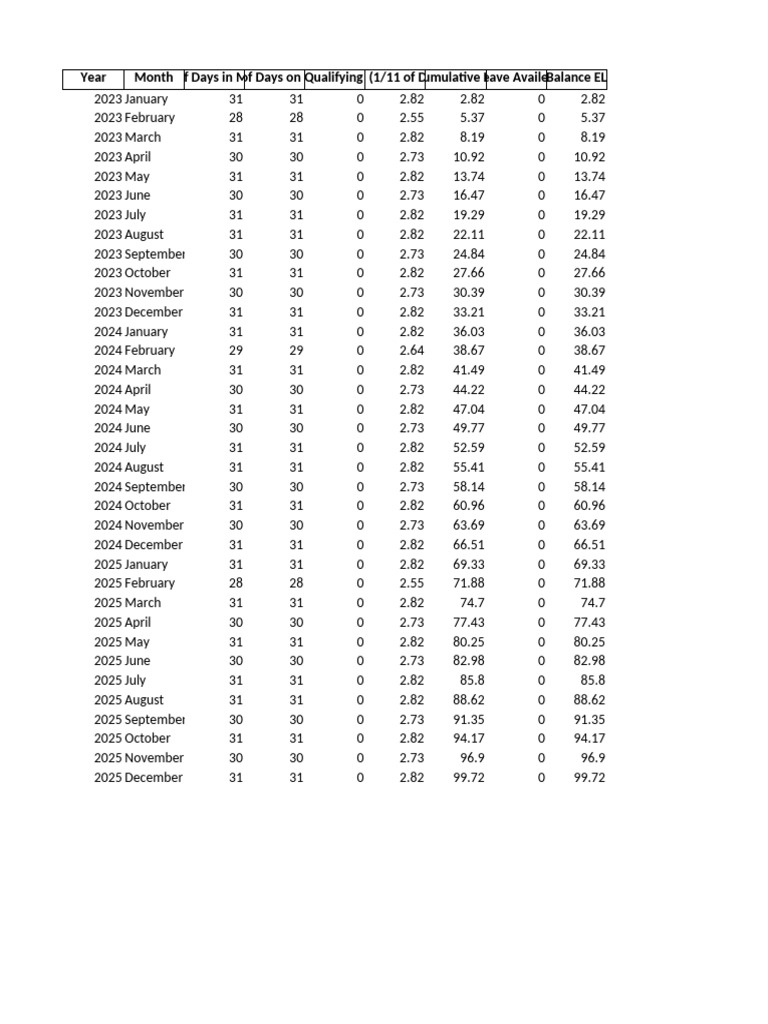 Earned Leave Calculation KSR 2023 2025 | PDF