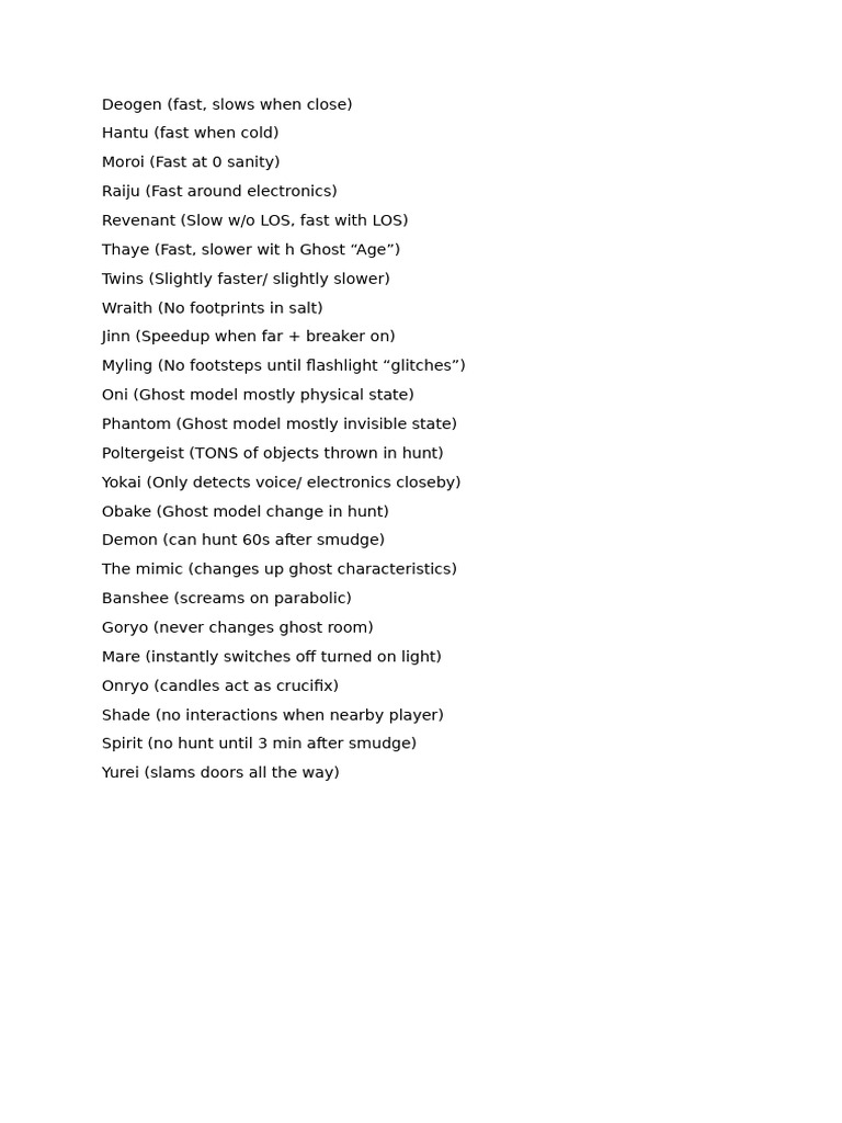 Phasmo Cheat Sheet | PDF