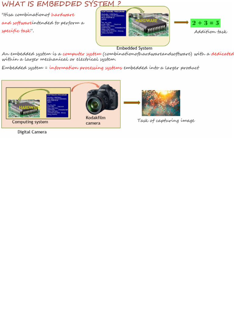 Embeddedsystem Introduction 200721145858 PDF | PDF