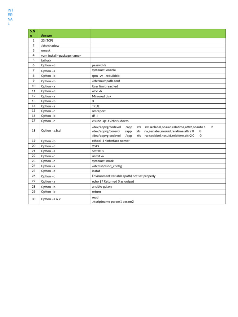 Wipro Answer | PDF
