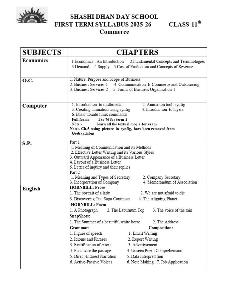 ISC Class 11 Commerce Syllabus 2025-26 | PDF