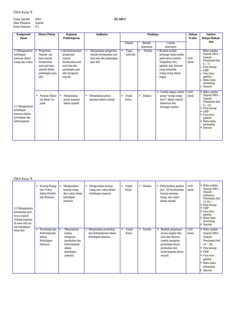 Silabus Sejarah Peminatan Kls X | PDF