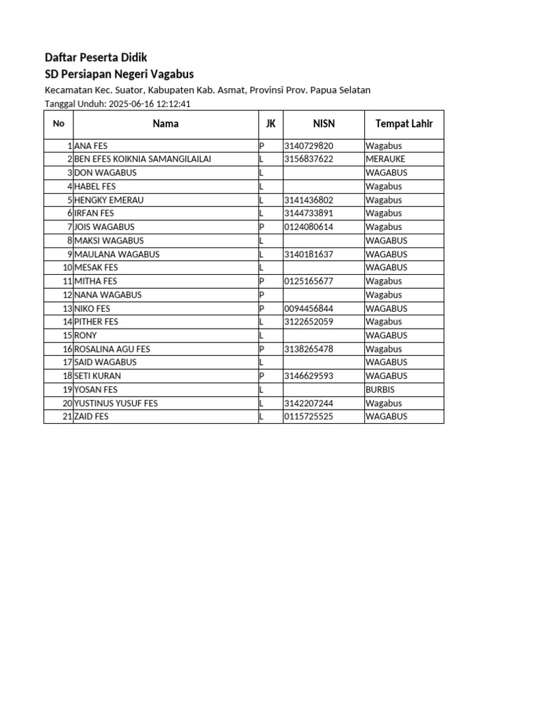 Daftar Peserta Didik SD Vagabus | PDF