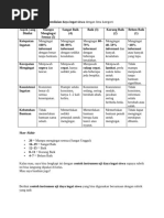 Skrining MoCA-InA untuk Kognisi | PDF