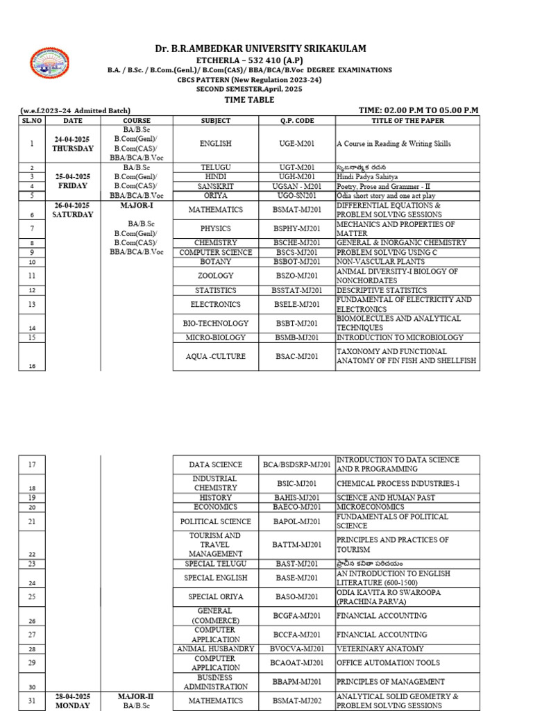 2nd Sem Time Table April 2025 | PDF | Science | Chemistry