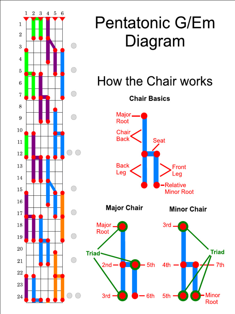 G-Em Diagram Packet PG 1 | PDF