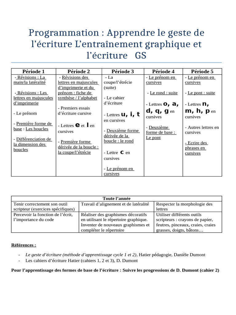 Progression Écriture Cursive GS | PDF | Écriture | Communication humaine