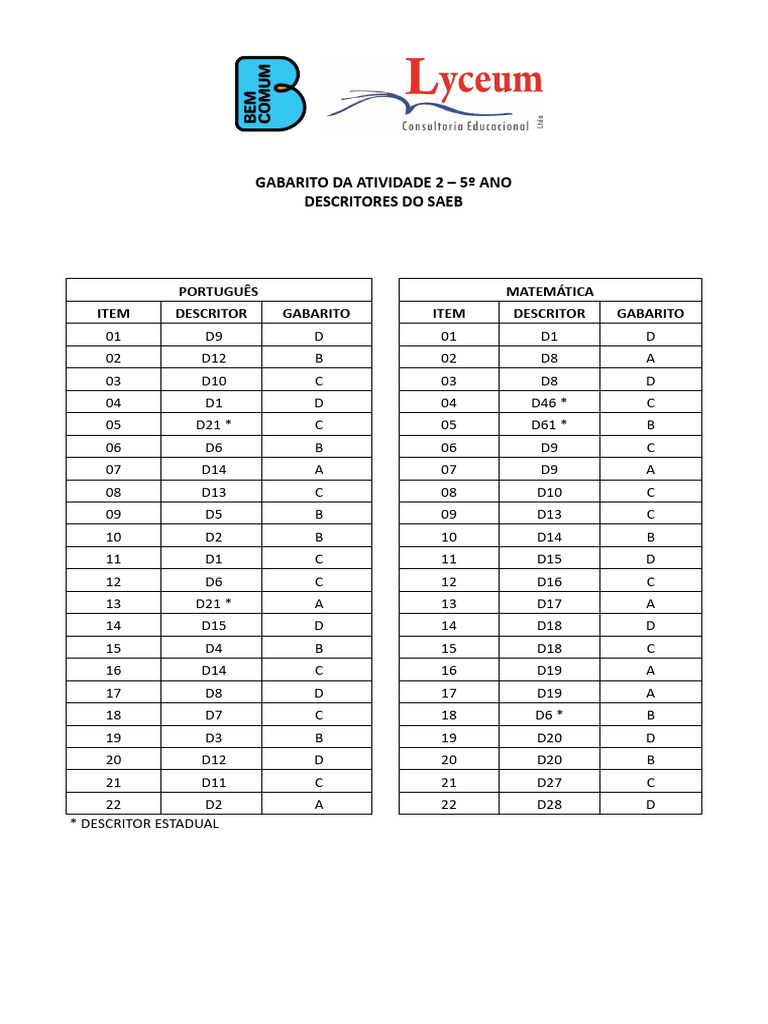 5 Ano Ativ 2 Gabarito | PDF
