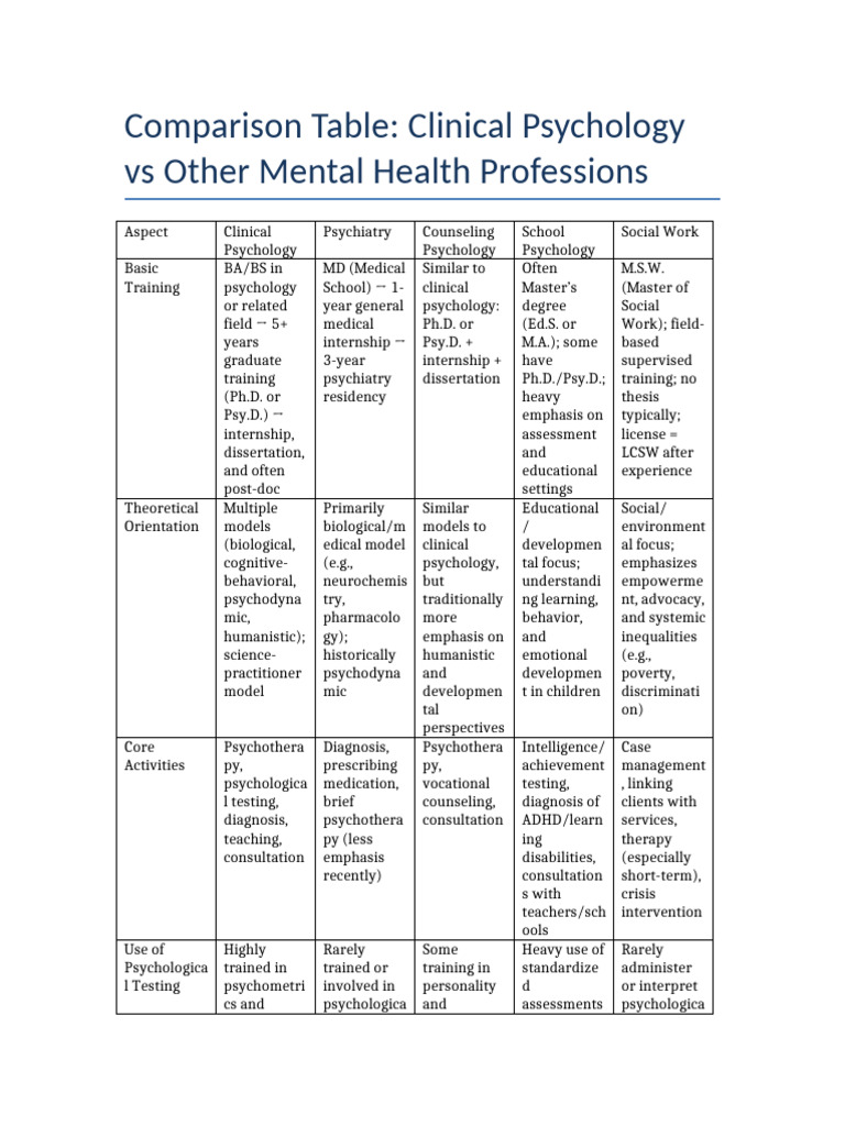 Clinical Psychology - Mental Health Professions | PDF | Psychology ...