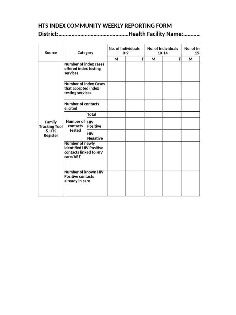 Weekly HTS Index Reporting Form | PDF