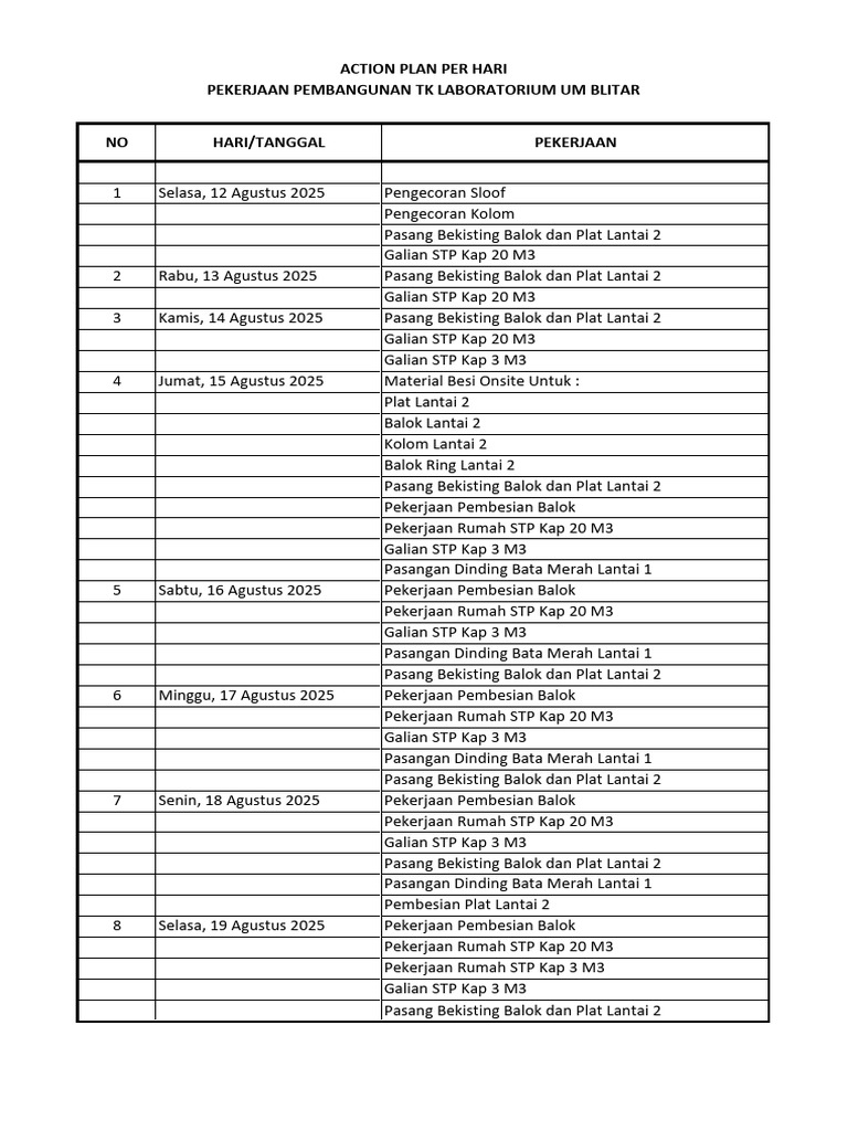 Rencana Harian Pembangunan TK Laboratorium | PDF