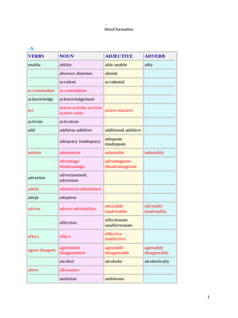 Word Formation | PDF | Adjective | Adverb
