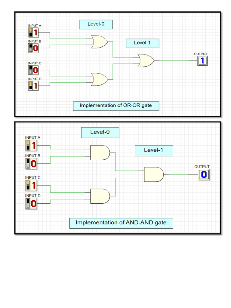 Multilevel Gates | PDF