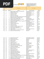 QS World University Rankings For Computer Science and Information ...
