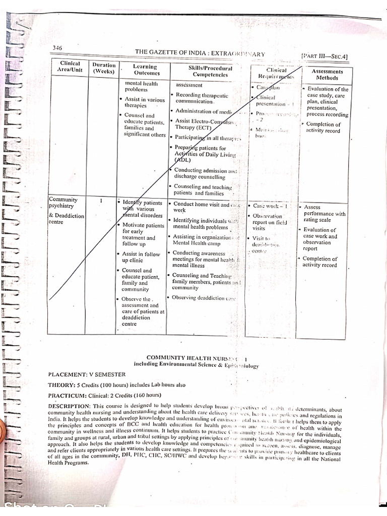CHN 1st Syllabus.. | PDF