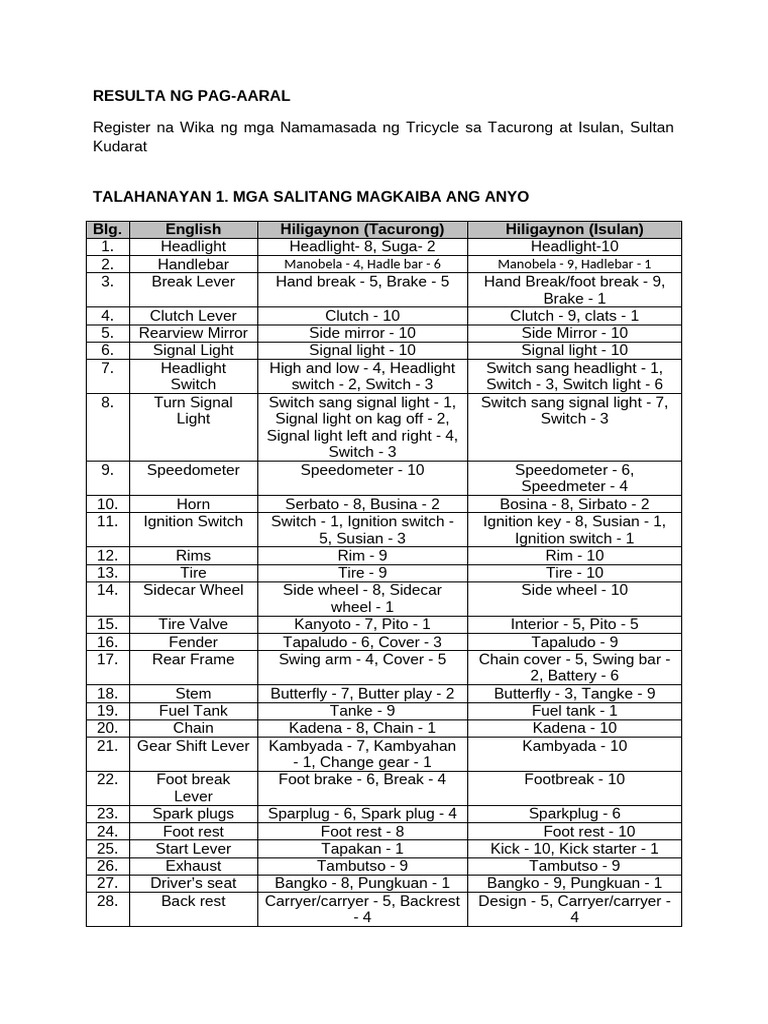 Resulta NG Pag-Aaral | PDF