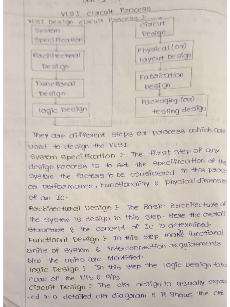 Vlsi 2nd Notes Pdf