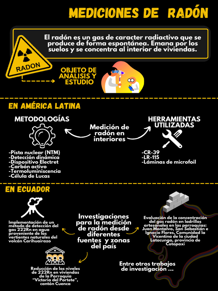 Taller 1 - Infografía Radon | PDF