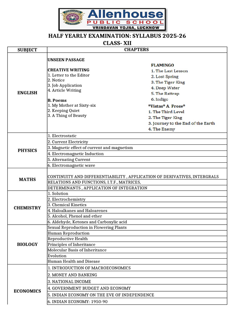 Class - Xii Half Yearly Syllabus 2025-26 | PDF