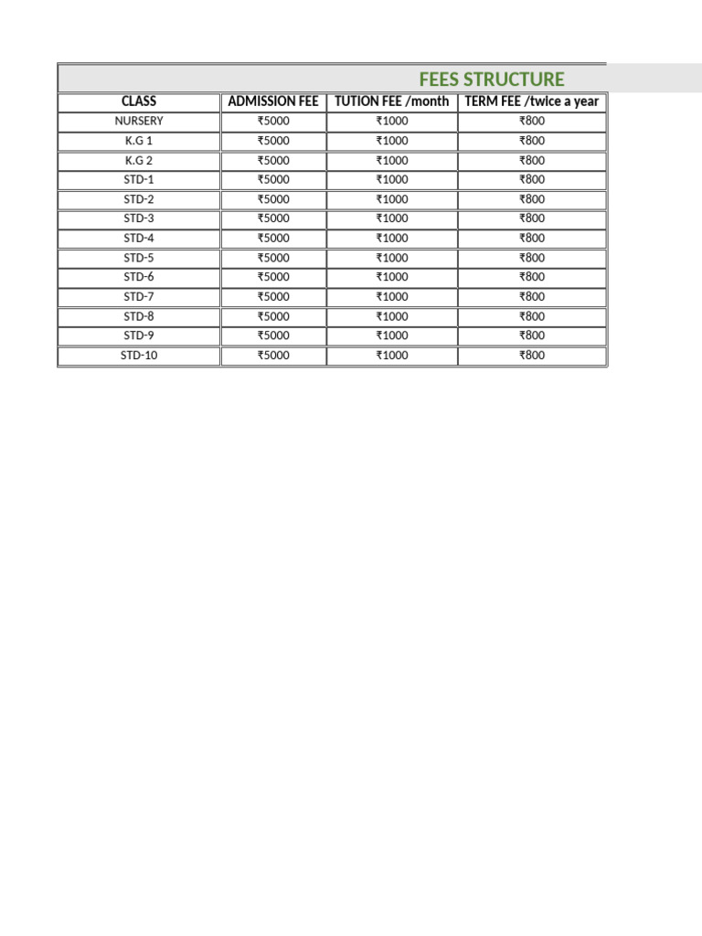 Fees Structure | PDF