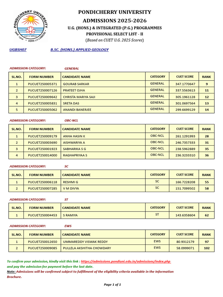 Pondicherry University UG Admissions 2025 | PDF