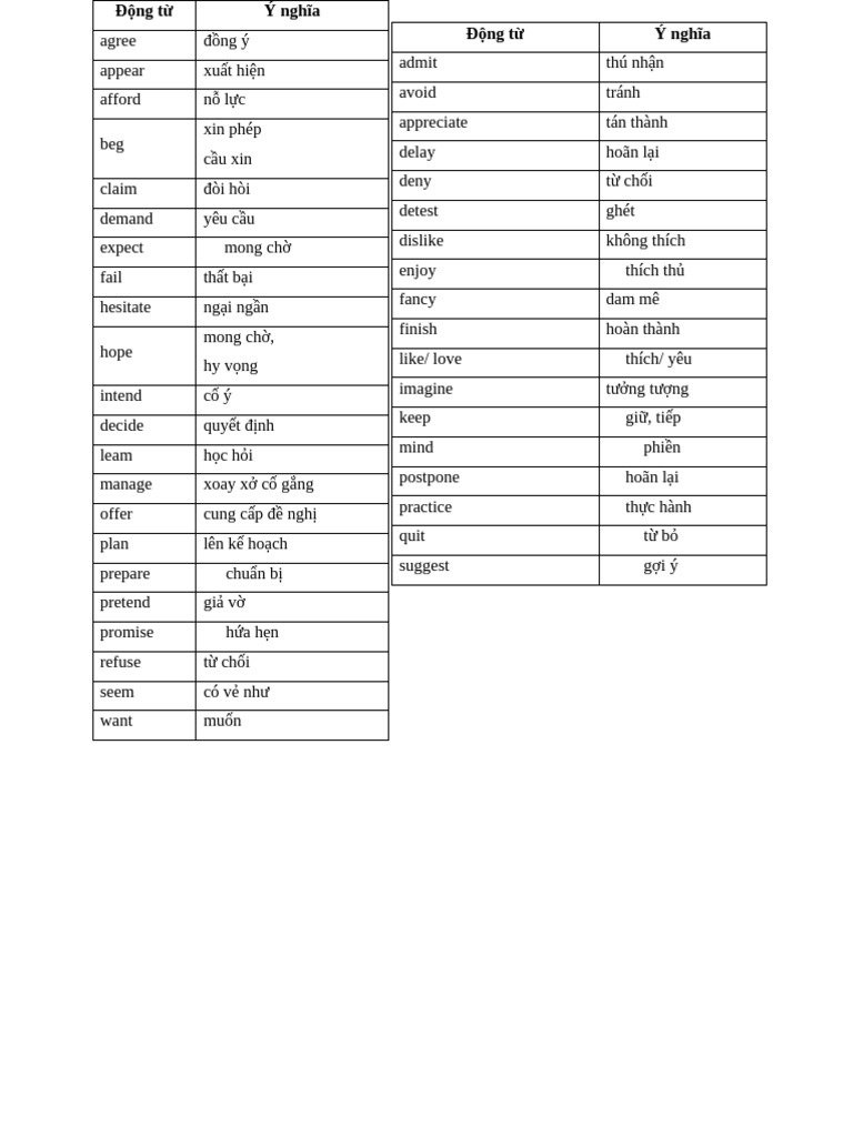 Verb Need To Learn | PDF