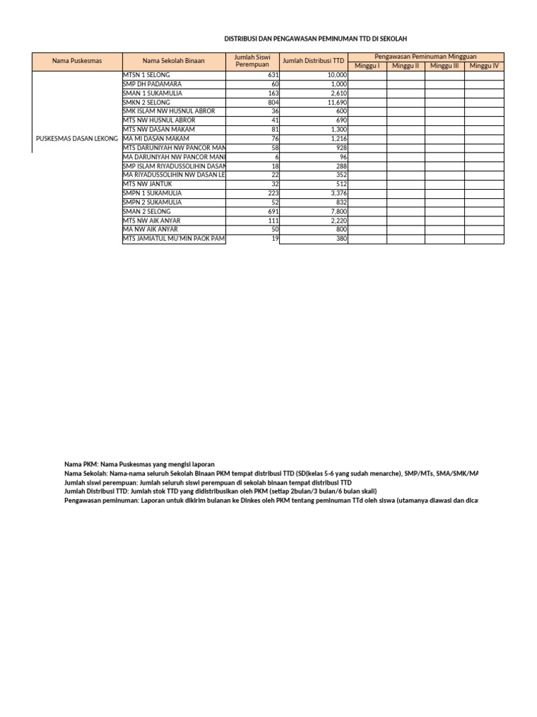 Pengawasan Peminuman TTD di Sekolah | PDF